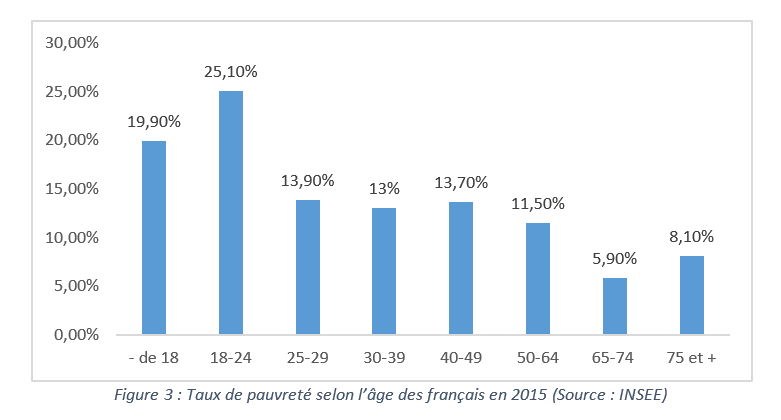 Les chiffres de la pauvreté en France - Break Poverty Foundation